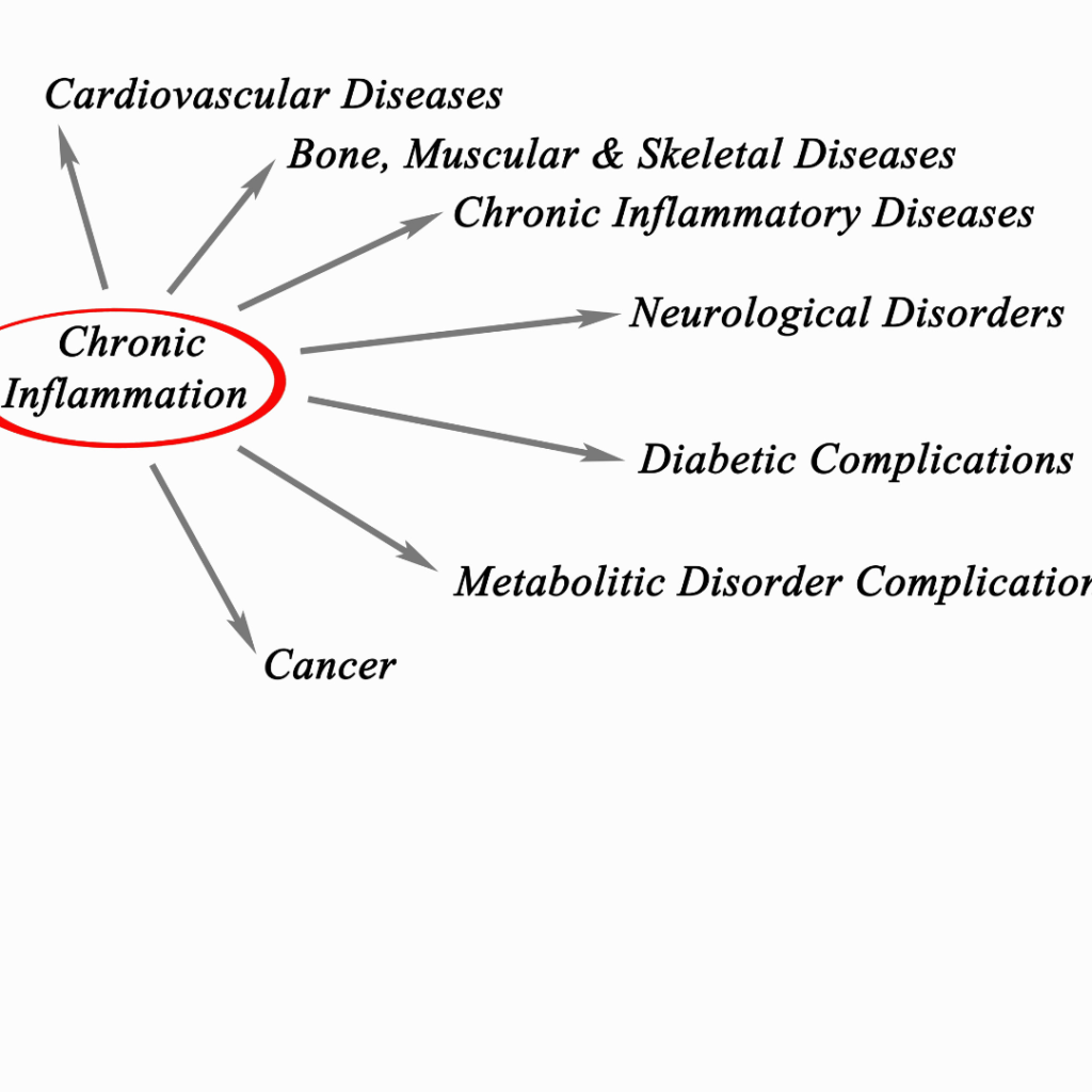 Chronic Inflammation Relief: 5 Ayurvedic Natural Remedies - Shivani ...